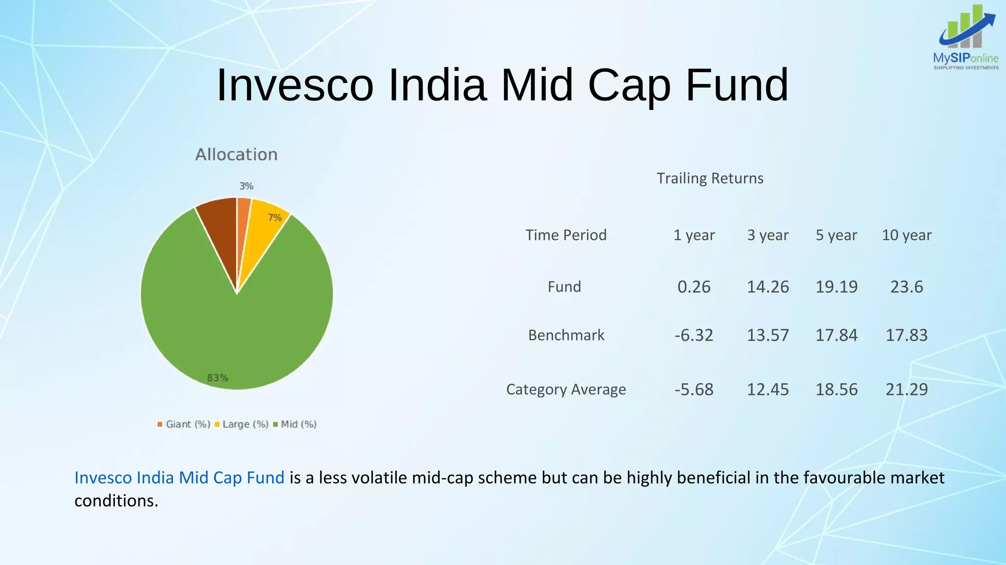 Mid Cap Funds - All You Need To Know | PPT