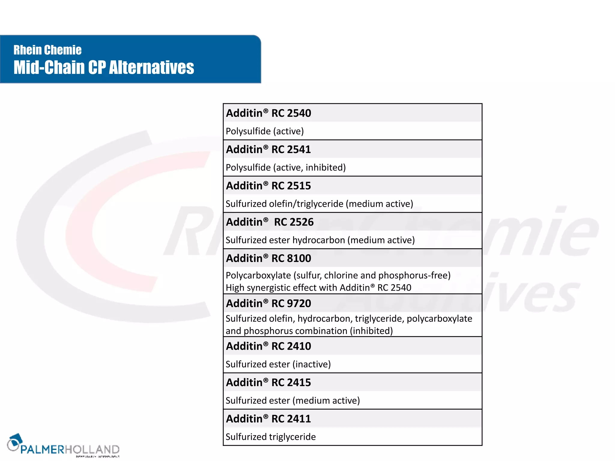 Alternatives to Mid-Chain Chlorinated Paraffins | PPTX
