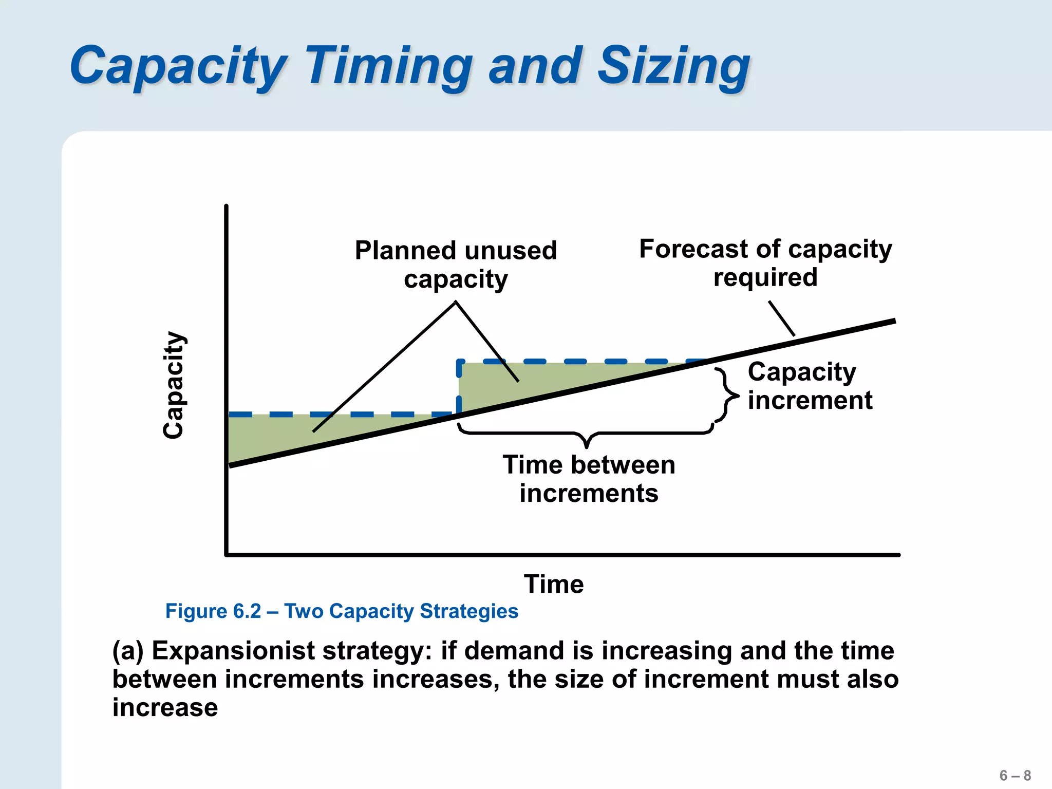mid Chapter 4- capacity planning.ppt