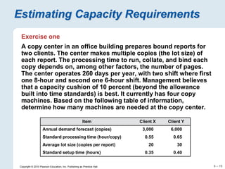 mid Chapter 4- capacity planning.ppt