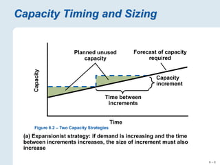 mid Chapter 4- capacity planning.ppt