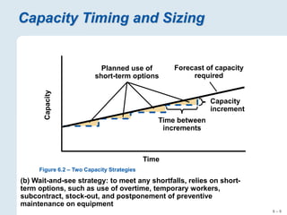 mid Chapter 4- capacity planning.ppt