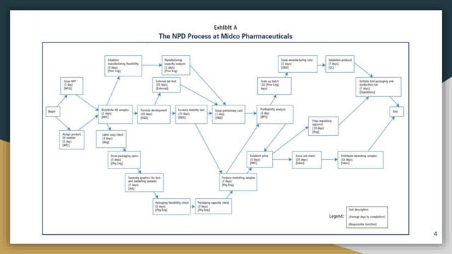 Midco Pharmaceuticals.pptx