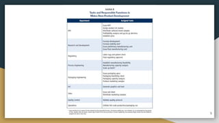 Midco Pharmaceuticals.pptx