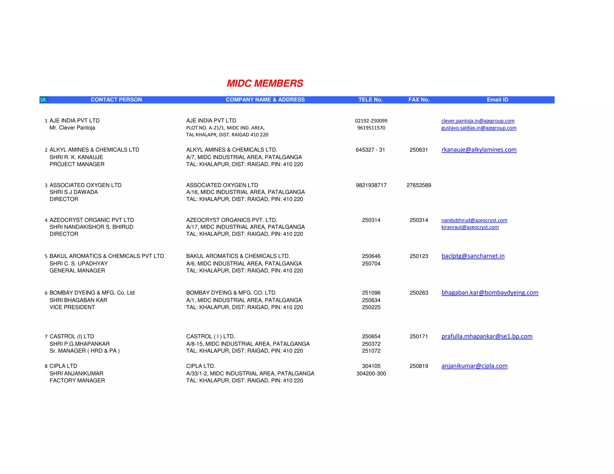 Midc patalganga memberslist | PDF