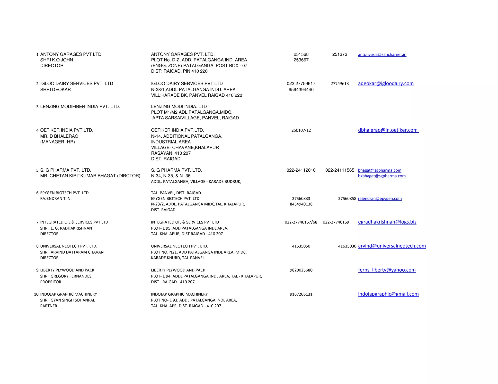 Midc patalganga memberslist | PDF