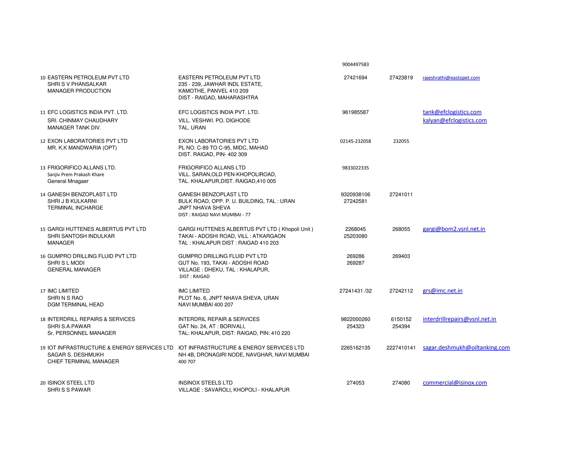 Midc patalganga memberslist | PDF