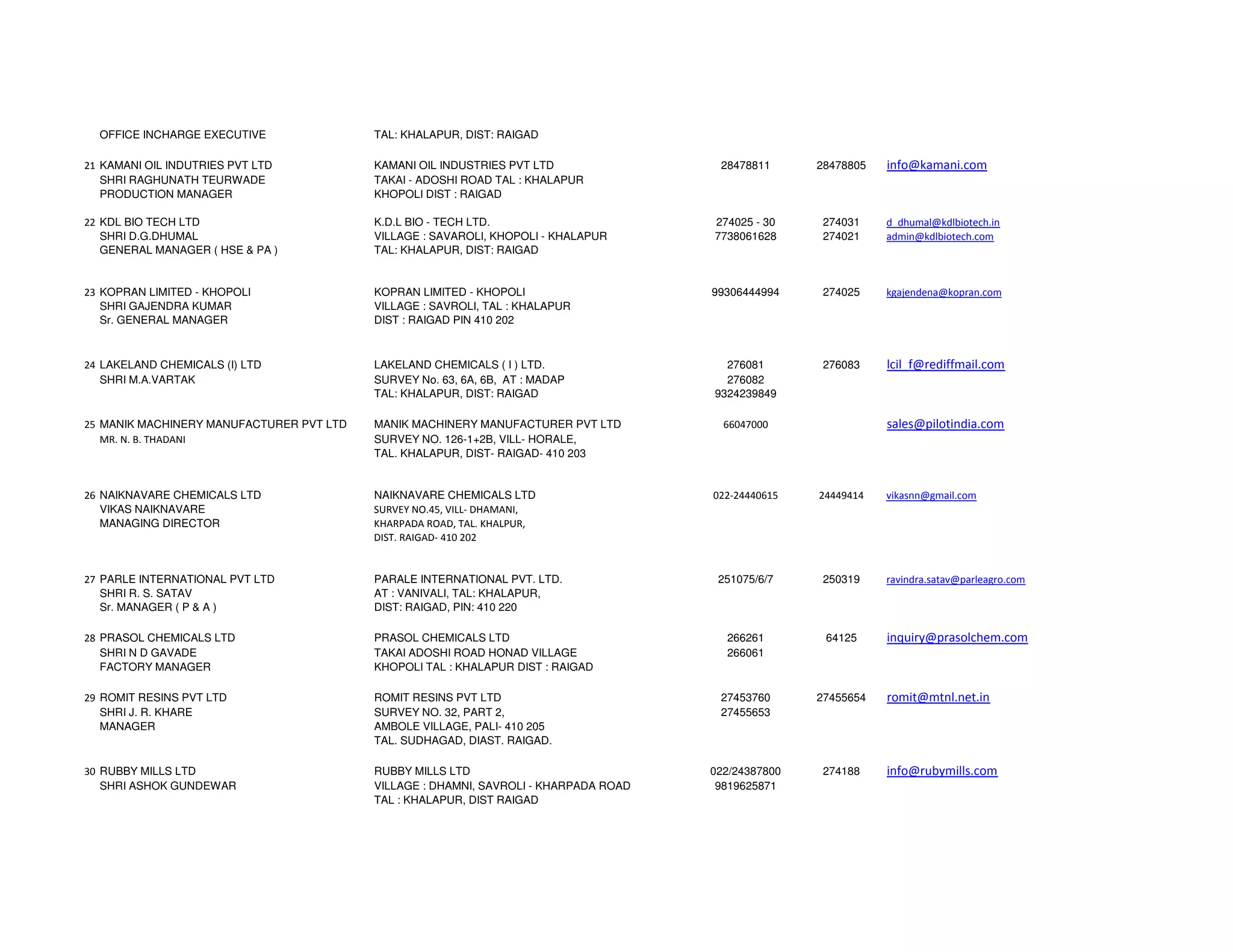 Midc patalganga memberslist | PDF