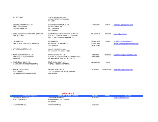Midc patalganga memberslist | PDF | Industrial Property | Real Estate