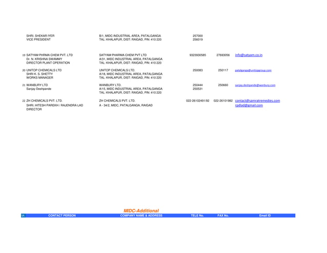 Midc patalganga memberslist | PDF | Industrial Property | Real Estate