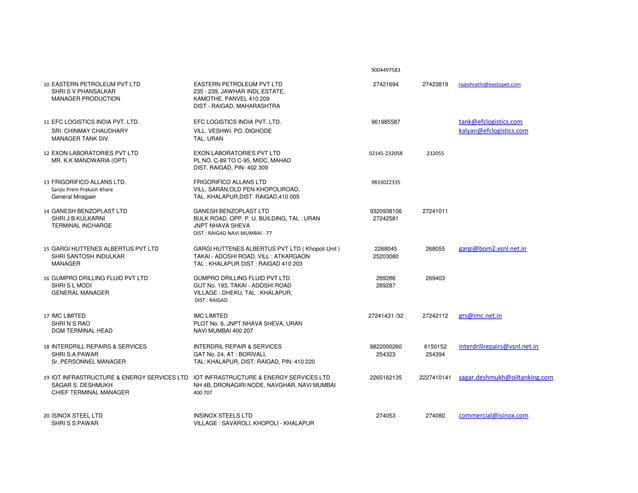 Midc patalganga memberslist | PDF | Industrial Property | Real Estate