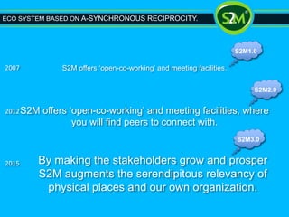 Development of S2m Businessmodel and the need for change. | PPT
