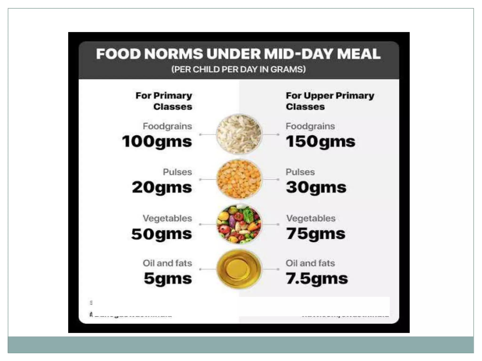 Mid day meal program | PPTX