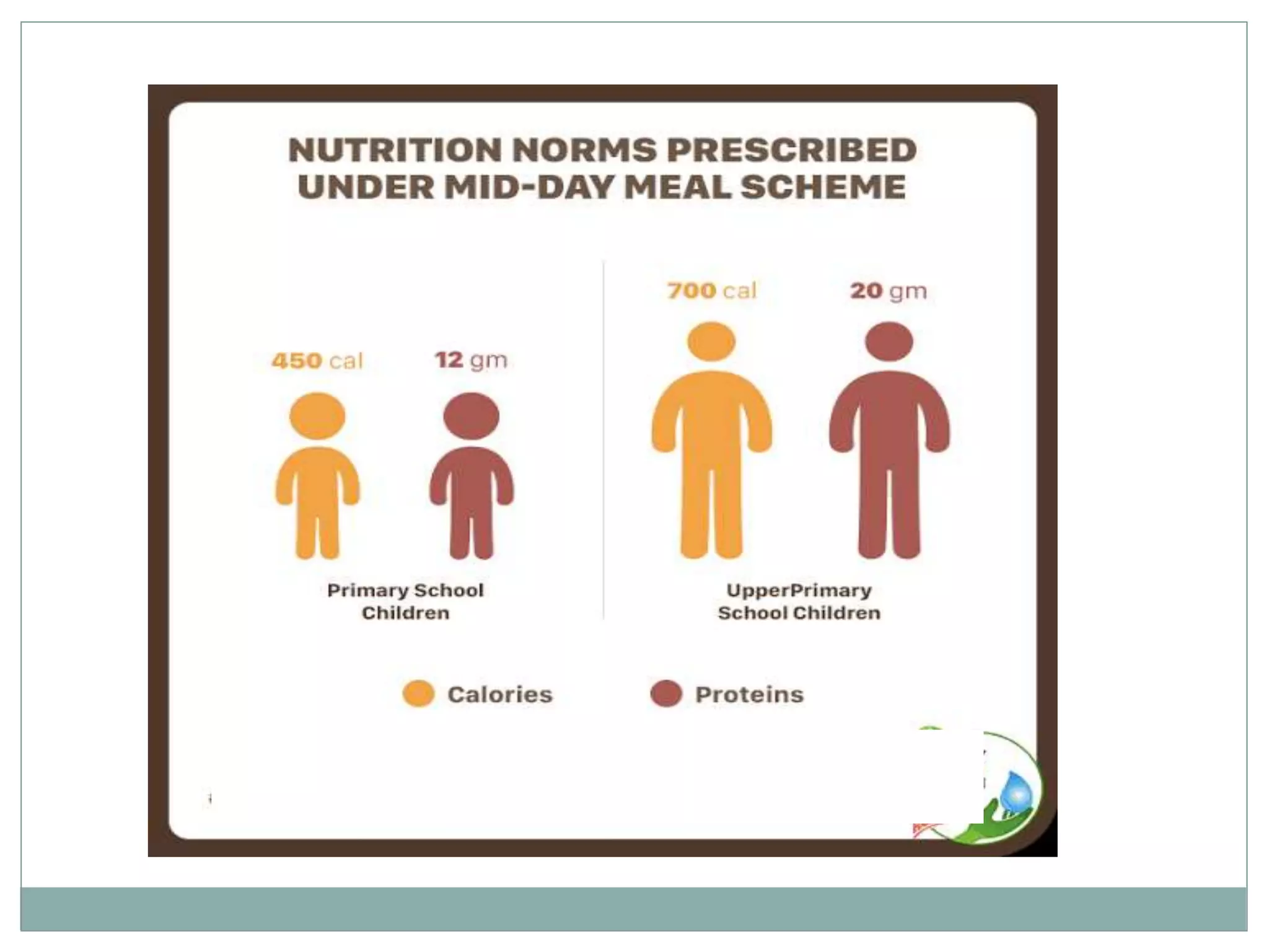 Mid day meal program | PPTX