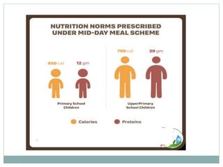 Mid day meal program | PPTX