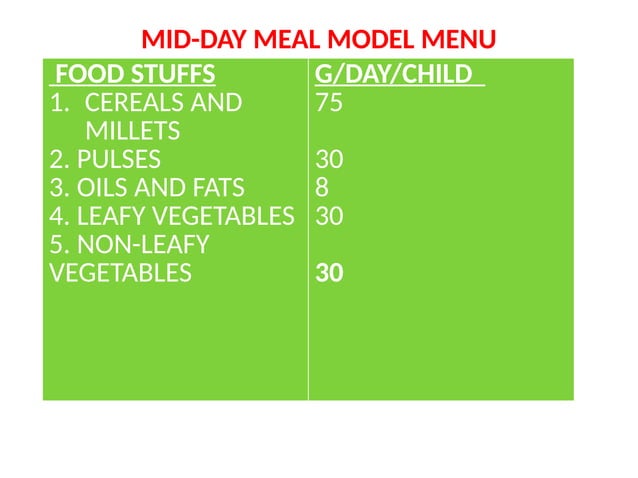 MIDDAY MEAL applied Nutrition programme.pptx
