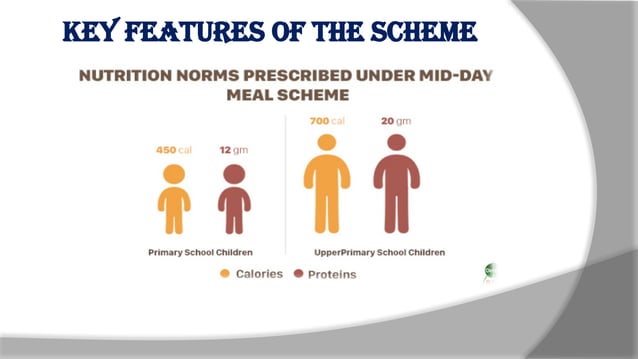 Midday Meal scheme and Revised mid-day meal scheme priyanshu .pptx