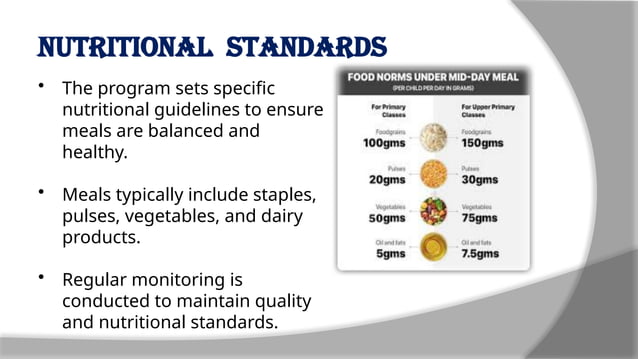 Midday Meal scheme and Revised mid-day meal scheme priyanshu .pptx