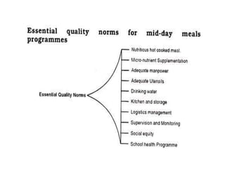 MID DAY MEAL SCHEME | PPTX