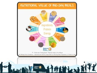 MID DAY MEAL SCHEME | PPTX