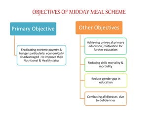MID DAY MEAL SCHEME | PPTX