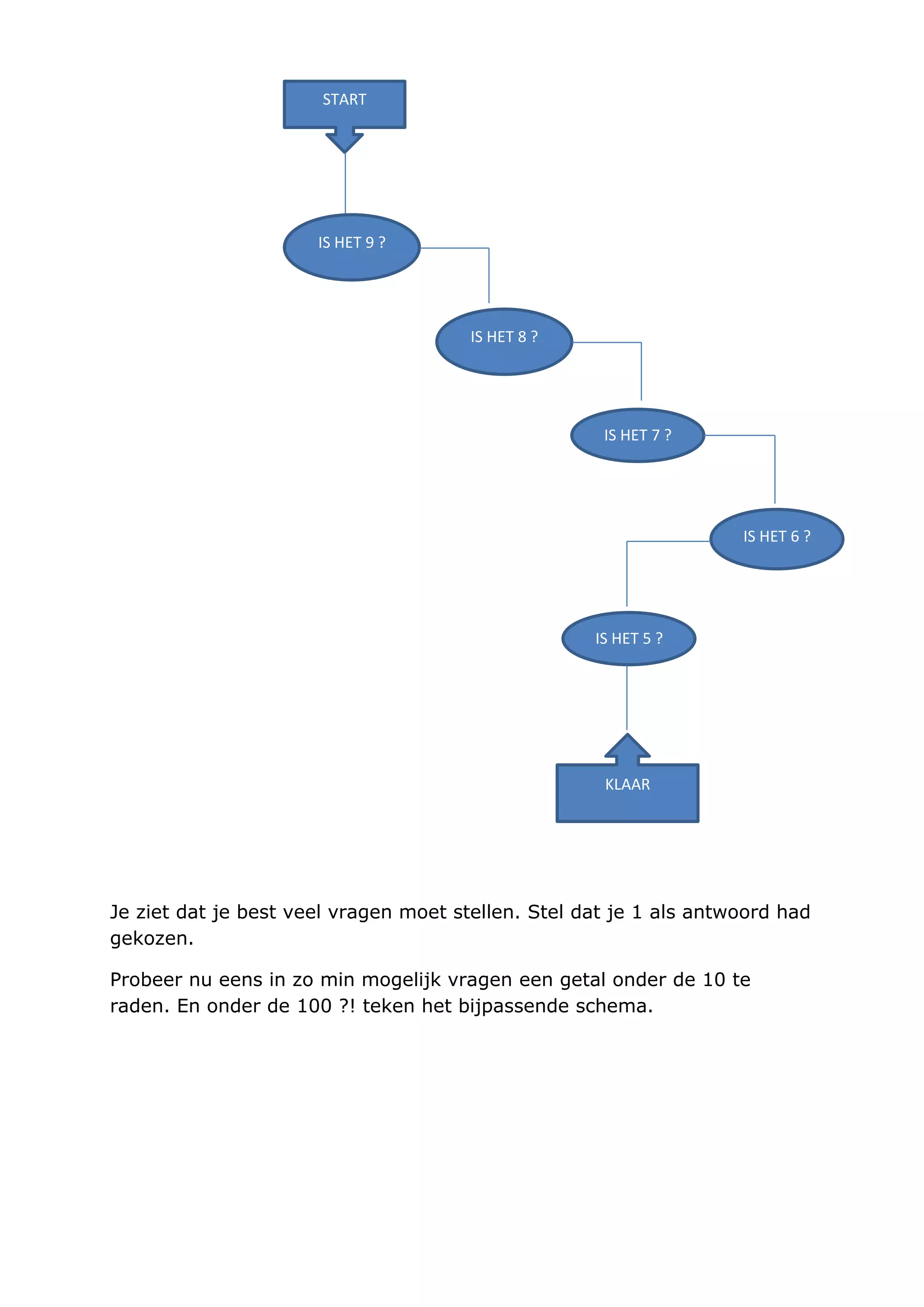programmeren op papier | PDF