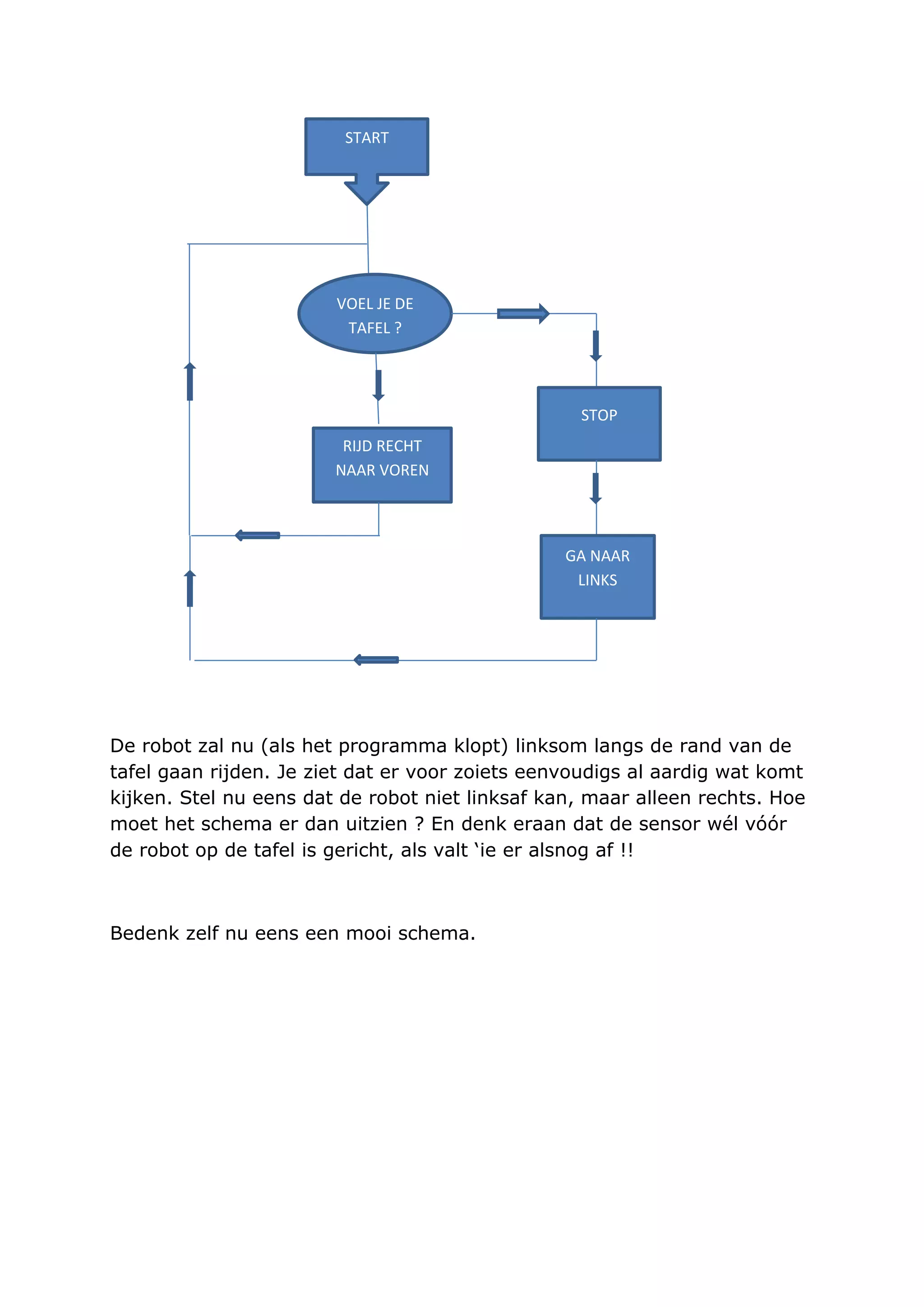 programmeren op papier | PDF