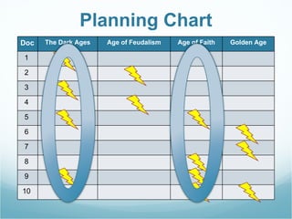 Middle Ages Dbq | PPT | Christianity | Religion & Spirituality