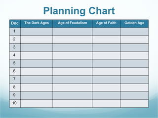 Middle Ages Dbq | PPT | Christianity | Religion & Spirituality