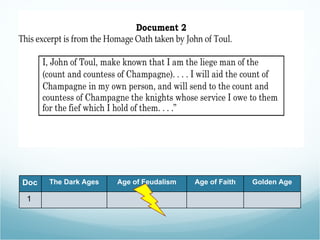 Middle Ages Dbq | PPT