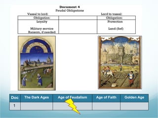Middle Ages Dbq | PPT | Christianity | Religion & Spirituality