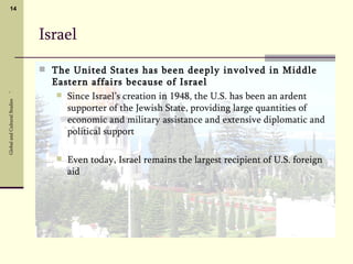 Middle East in Transition - Lesson 1 - US Interests in the Middle East ...