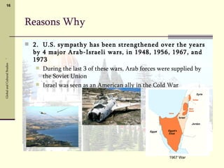 Middle East in Transition - Lesson 1 - US Interests in the Middle East ...