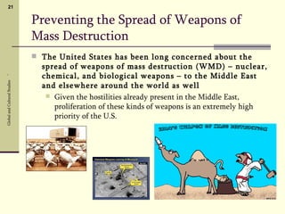 Middle East in Transition - Lesson 1 - US Interests in the Middle East ...