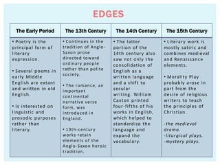 Middle english literature. | PPTX