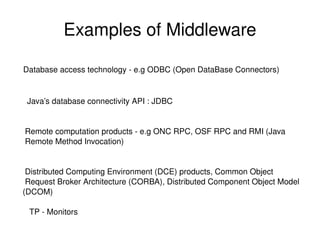 Middleware | ODP