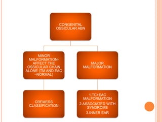 MIDDLE EAR ANOMALIES | PPTX