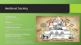 Middle Ages: Feudal System | PPTX