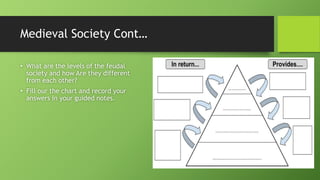 Middle Ages: Feudal System | PPTX | Equine Sports | Sports