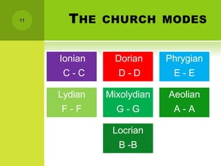 MUSIC OF THE MIDDLE AGES.pptx