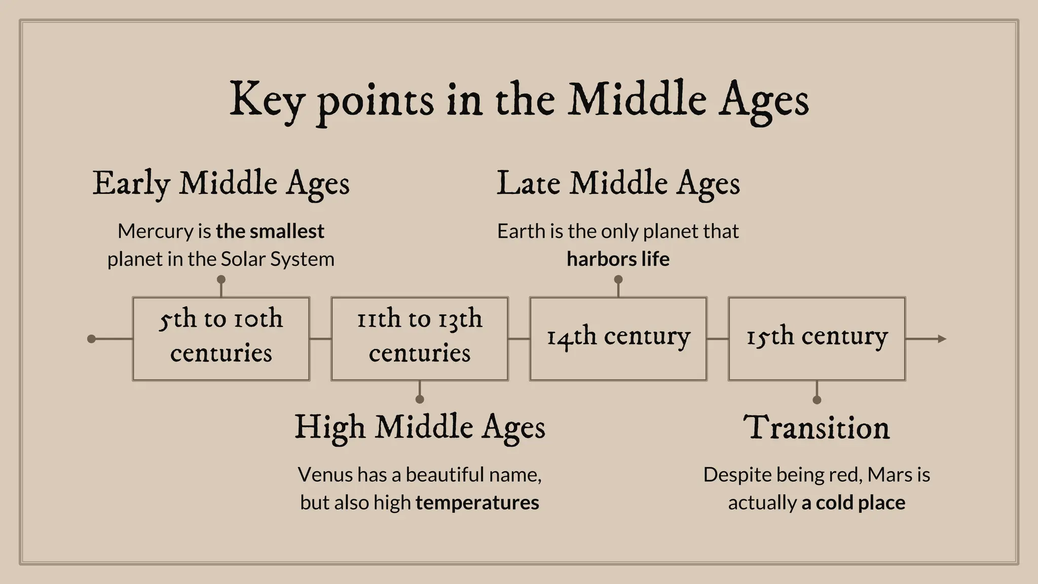 Middle Ages and Feudalism - History - 7th Grade by Slidesgo.pptx