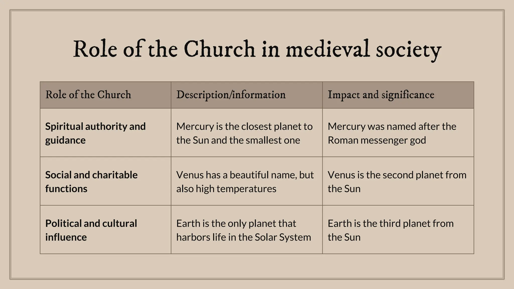Middle Ages and Feudalism - History - 7th Grade by Slidesgo.pptx