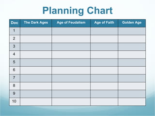 Middle ages dbq | PPT