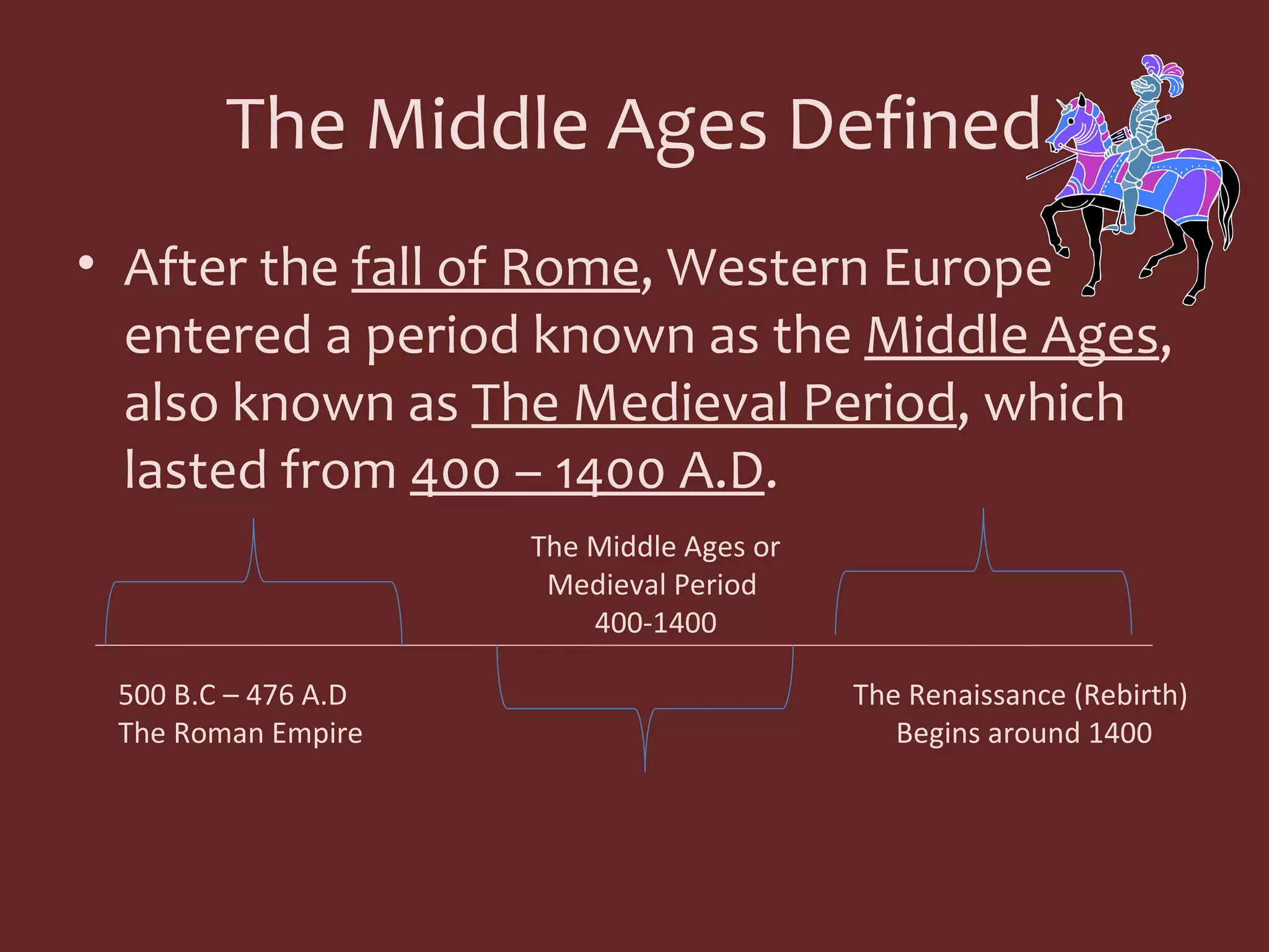 Middle ages feudalism and manor lesson ppt | PPT