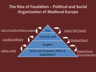 Middle ages feudalism and manor lesson ppt | PPT