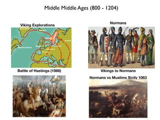 Middle ages history | PPT