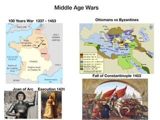 Middle ages history | PPT