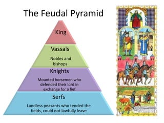 Feudalism - Middle Ages II | PPTX