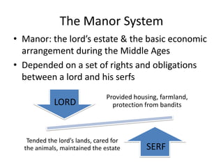 Feudalism - Middle Ages II | PPTX