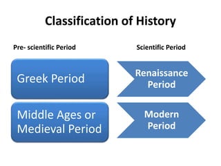 Middle ages ( islamic period) | PPT